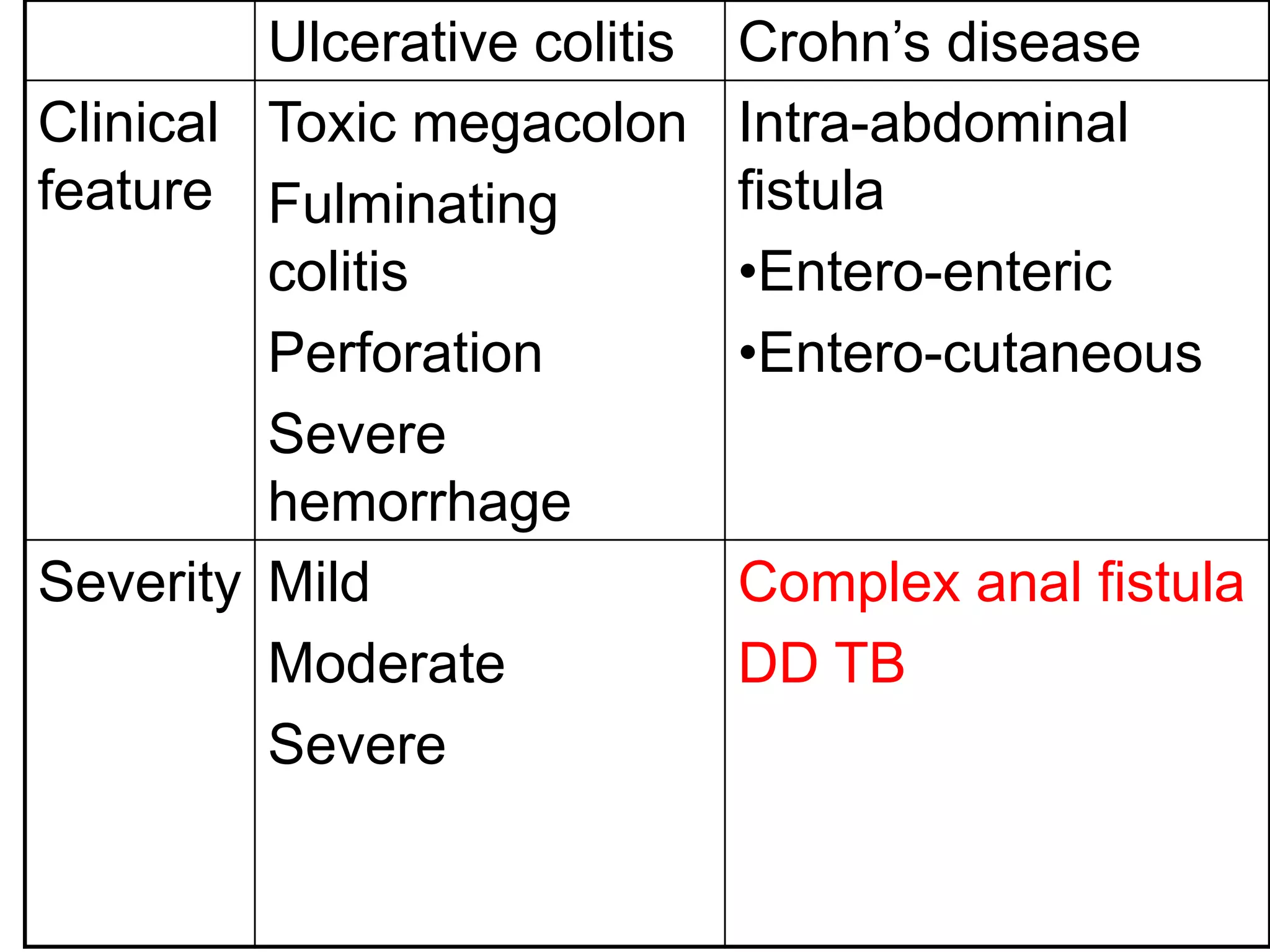 Inflammatoryboweldiseaseppt