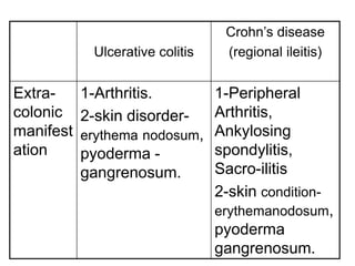 Inflammatory_Bowel_disease.ppt