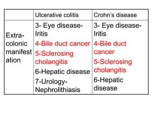 Inflammatory_Bowel_disease.ppt