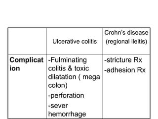Inflammatory_Bowel_disease.ppt