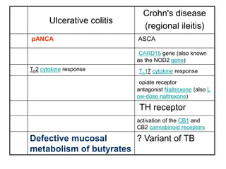 Inflammatory_Bowel_disease.ppt
