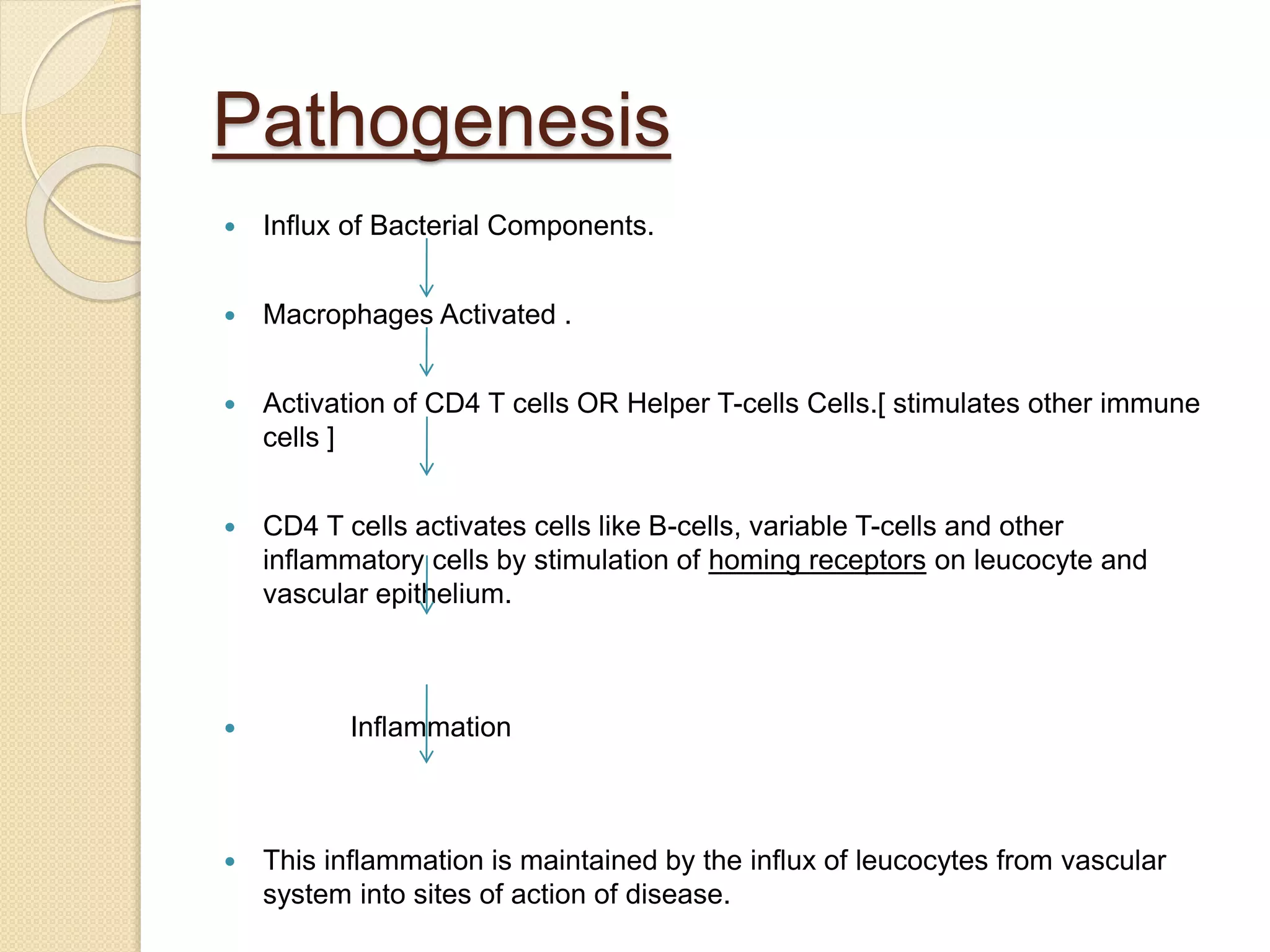 Pathophysiology of INFLAMMATORY BOWEL DISEASE | PPTX