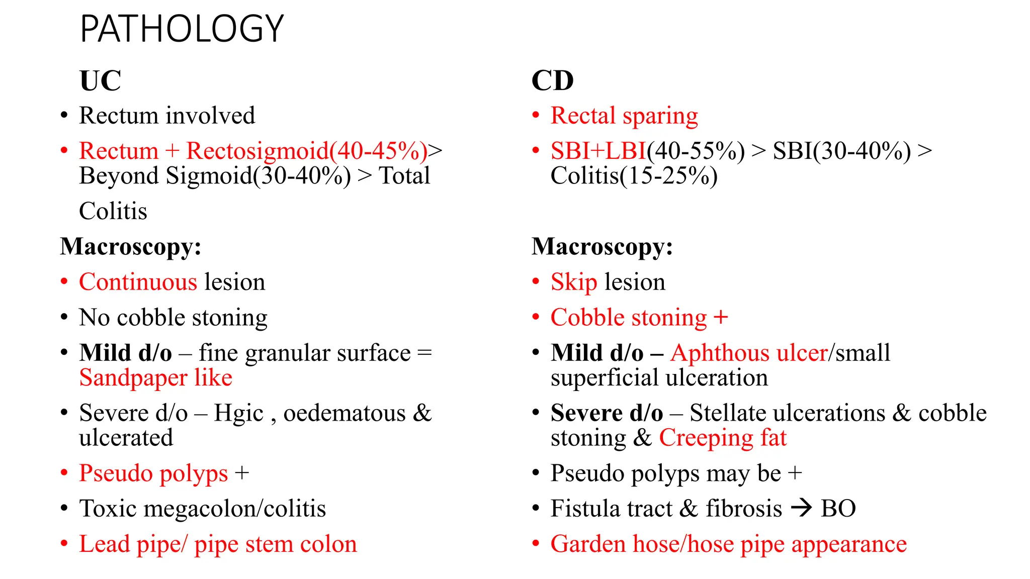 INFLAMMATORY BOWEL DISEASE and complications.pptx