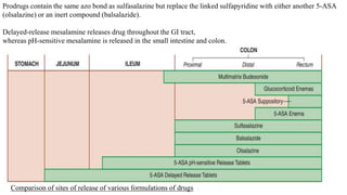 INFLAMMATORY BOWEL DISEASE-UC,CD DRUGS.pptx