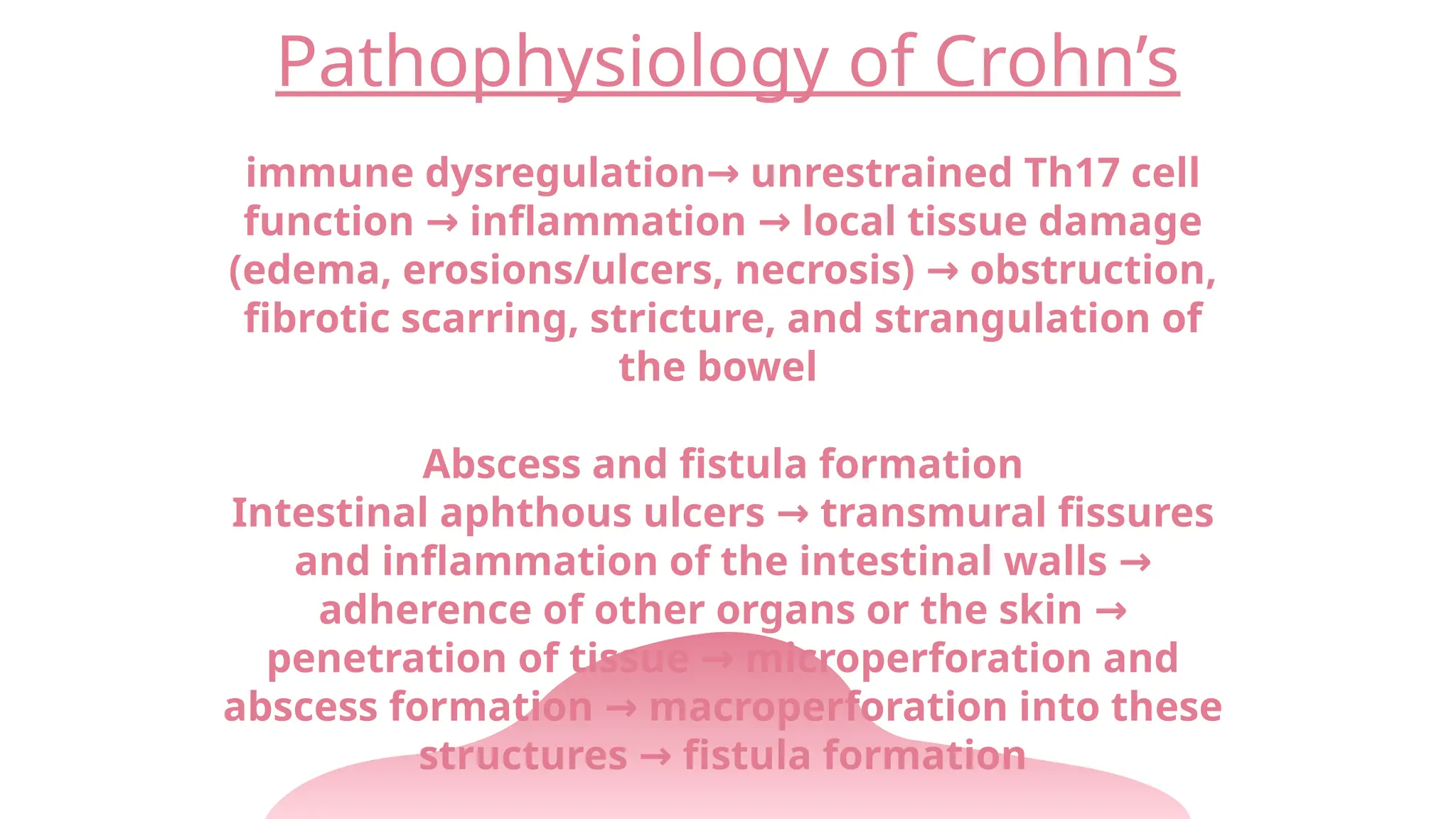 Inflammatory Bowel Disease (Crohn's and ulcerative colitis).pptx