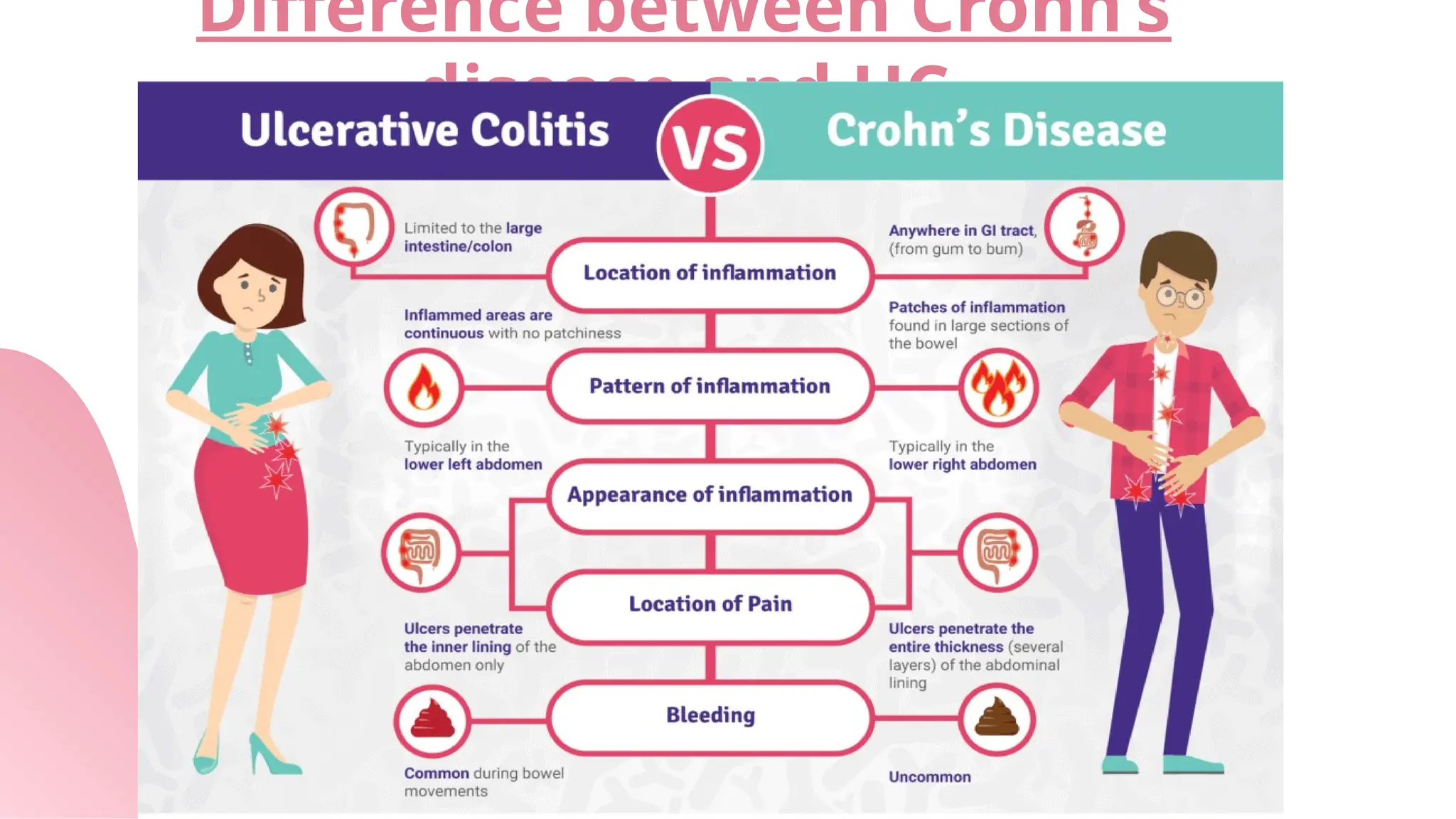 Inflammatory Bowel Disease (Crohn's and ulcerative colitis).pptx