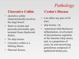 Inflammatory bowel disease clinical revised.pptx