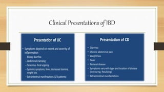 Inflammatory bowel diseases | PPT