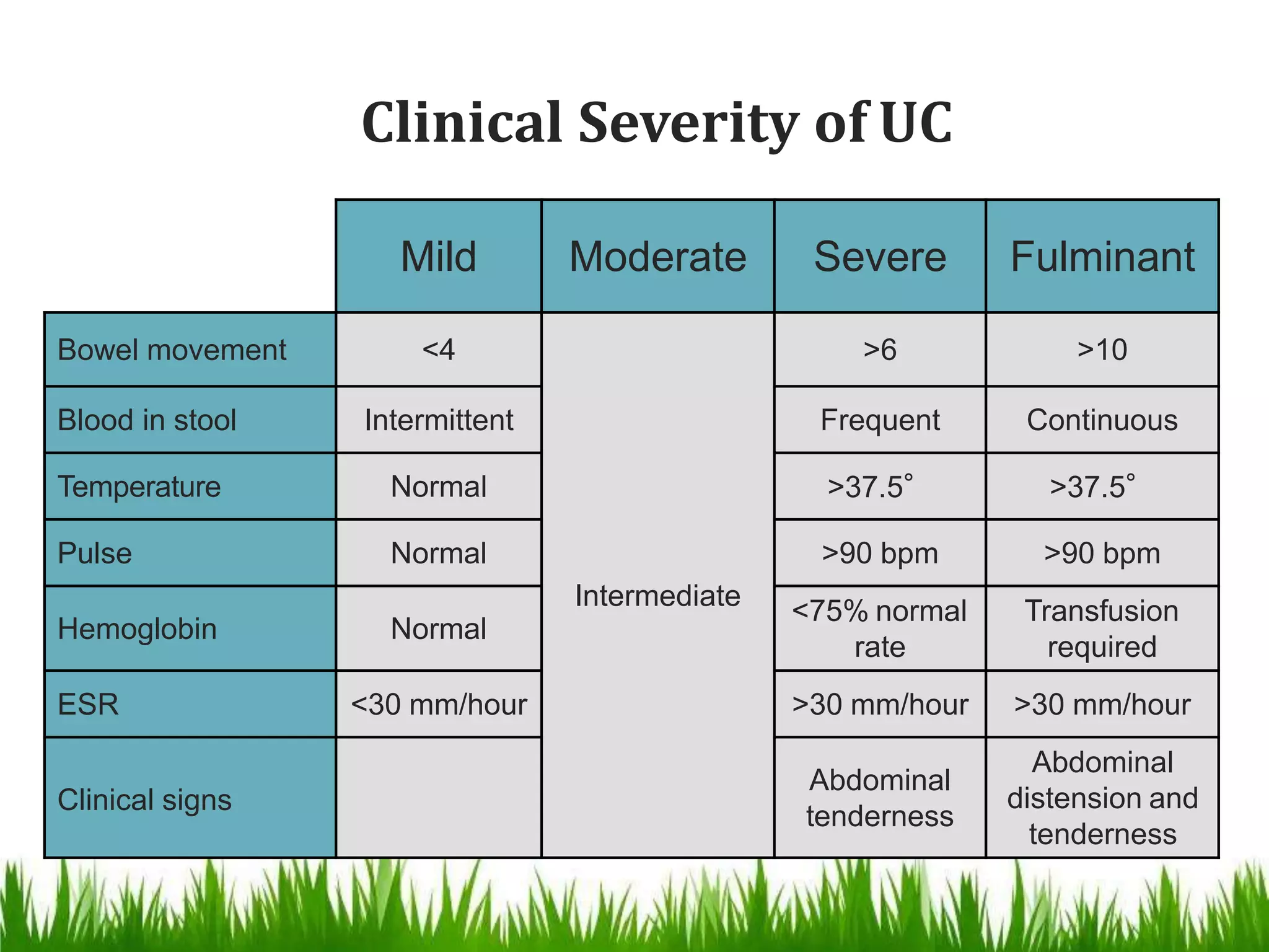 Inflammatory bowel diseases | PPTX | Digestive Disorders | Diseases and ...