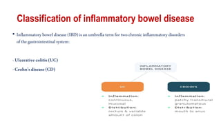 Inflammatory Bowel Diseases.........pptx