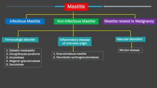 inflammatory breast disease (Handout).pdf