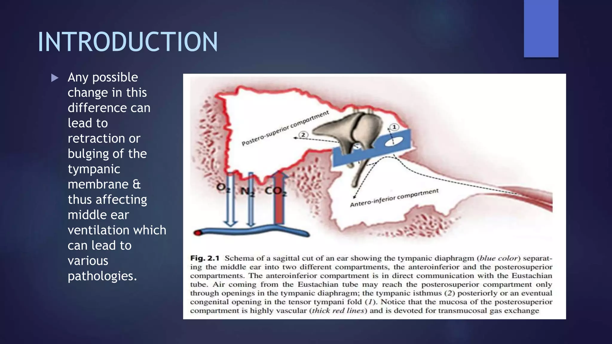 Inflammatory condition of middle ear | PPTX