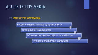 Inflammatory condition of middle ear | PPTX