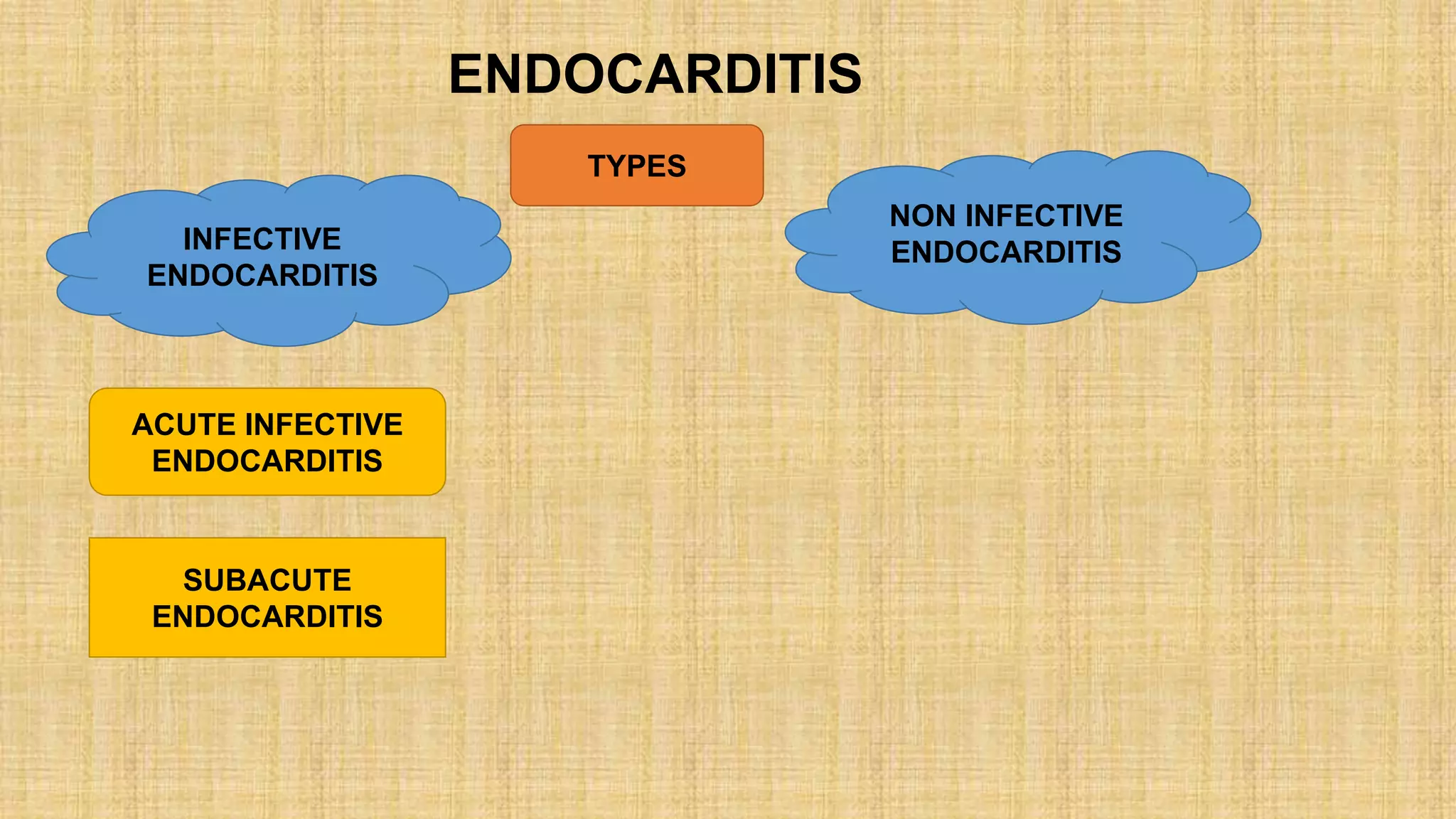 Inflammatory diseases of heart | PPTX