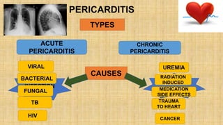 Inflammatory diseases of heart | PPTX