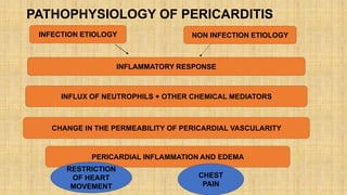 Inflammatory diseases of heart | PPTX