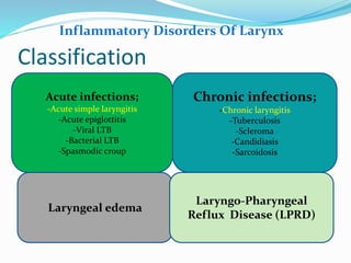 Inflammatory disorders of larynx [autosaved] | PPTX
