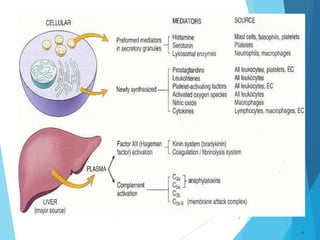Inflammatory mediators- Pharmacology | PPTX