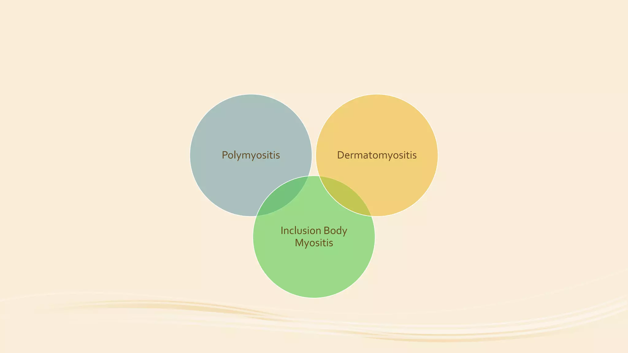Inflammatory Myopathy | PPT