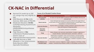 Inflammatory Myopathy (Myositis) by Dr Manoj Kumar Kurmana | PPTX