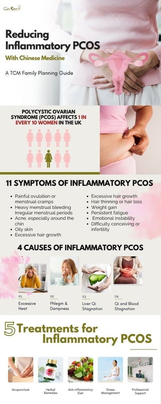 5 Steps To Reduce Inflammatory PCOS Symptoms | PDF