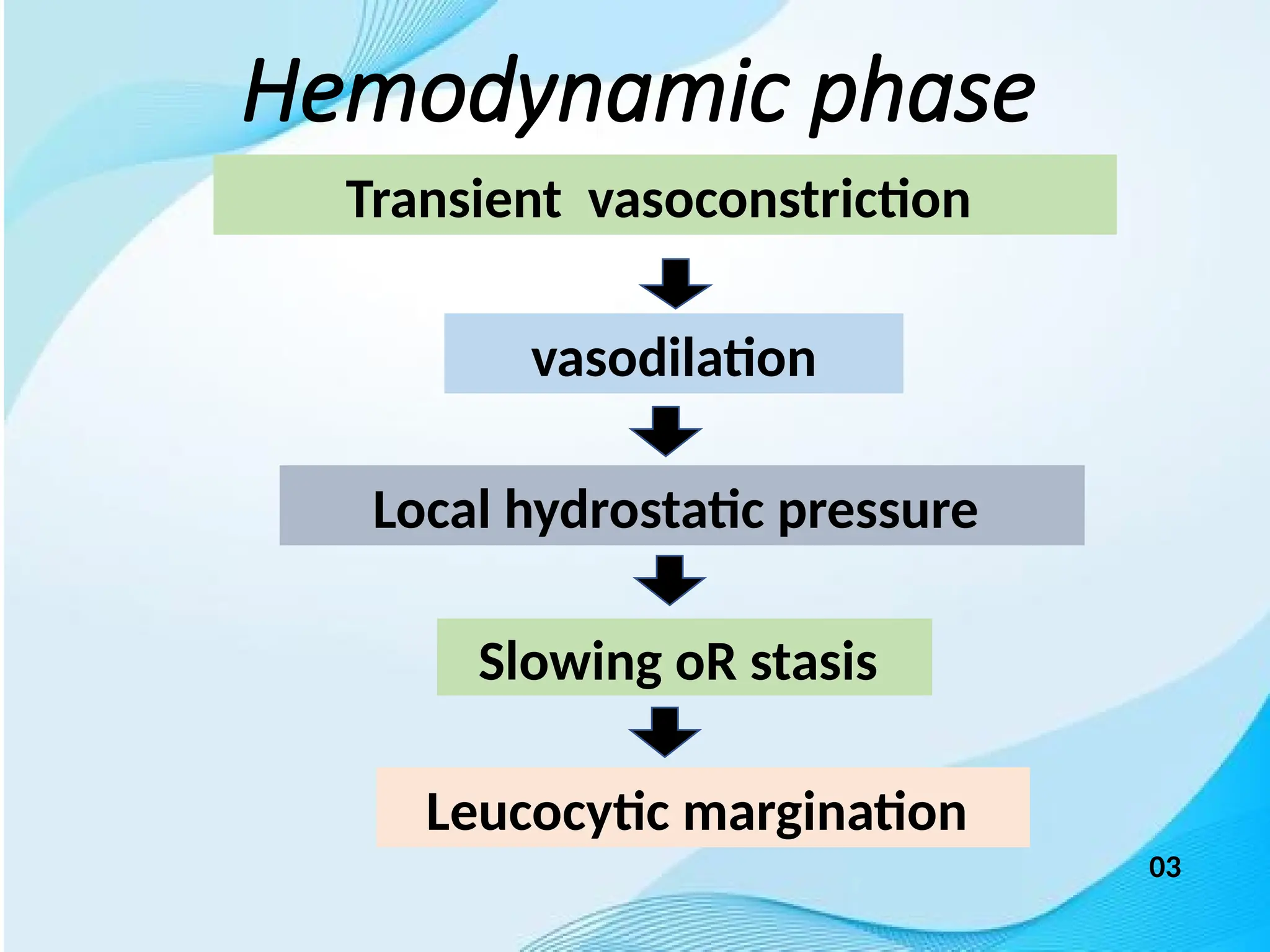 Phase of acute inflammatory response.pptx