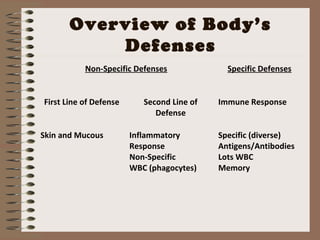 Inflammatory response nonspecific | PPT