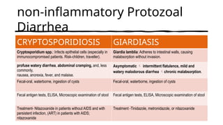 Inflammatory vs non-inflammatory Protozoal Diarrhea.pptx