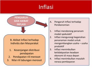 Inflasi (pendapatan nasional) | PPTX