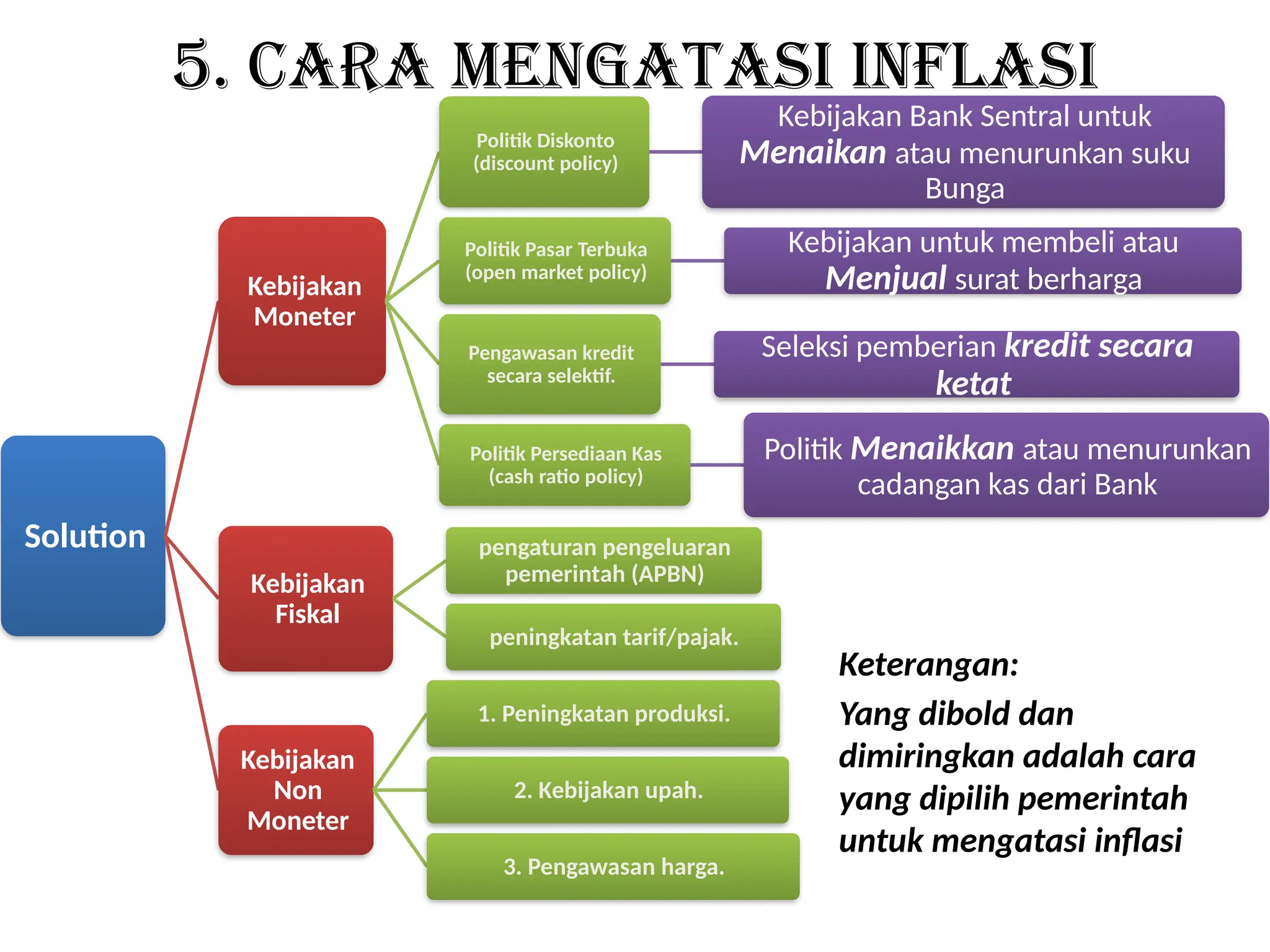 pendahuluan dan pengertian inflasi konsep perhitungan | PPTX
