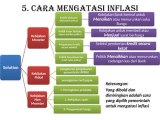 pendahuluan dan pengertian inflasi konsep perhitungan | PPTX