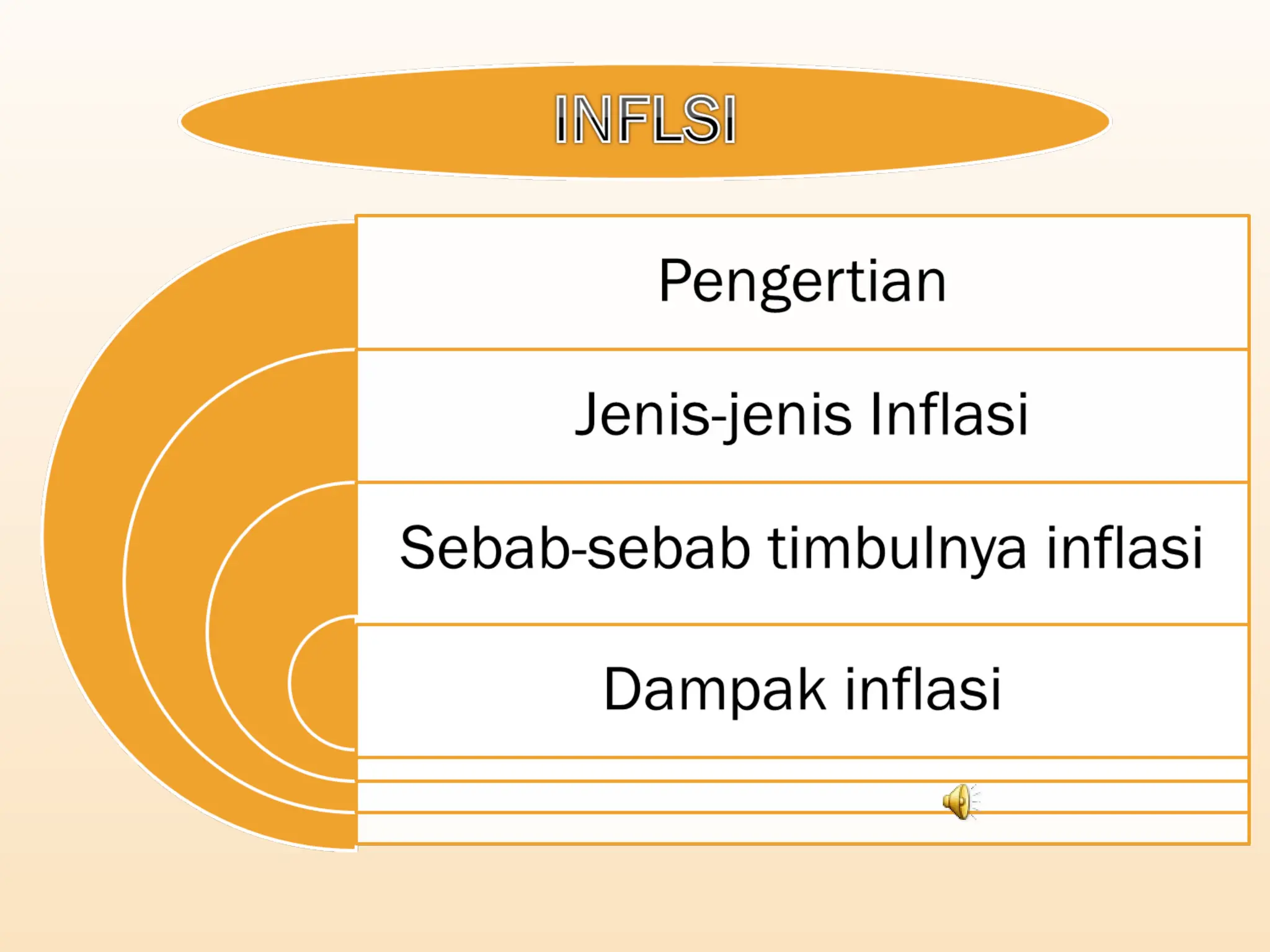 Inflasi, jenis-jenis, penyebab dan dampak ppt | PPT