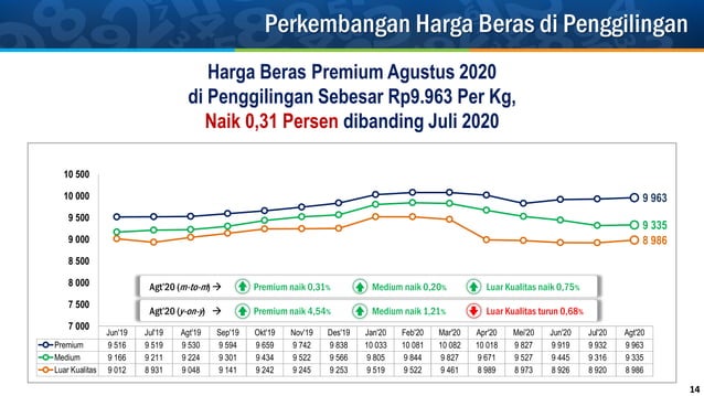 Data Inflasi BPS | PDF