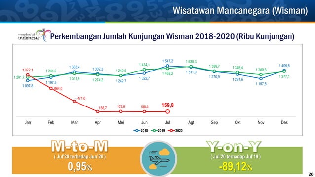 Data Inflasi BPS | PDF