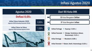 Data Inflasi BPS | PDF