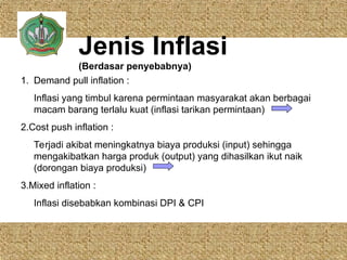 Inflasi dan Indeks Kelas 10 SMA Kurmer.ppt