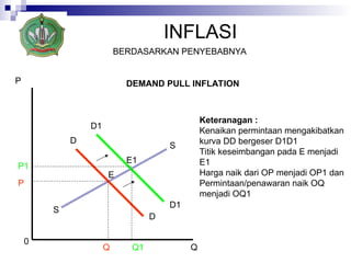 Inflasi dan Indeks Kelas 10 SMA Kurmer.ppt