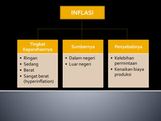 Inflasi dan menghitung | PPTX