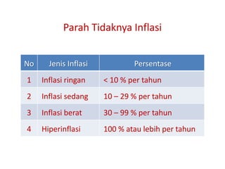 Inflasi dan pengangguran | PPTX