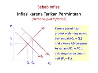 Inflasi dan pengangguran | PPTX