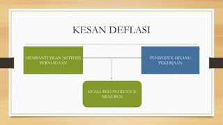 INFLASI & DEFLASI.pptx