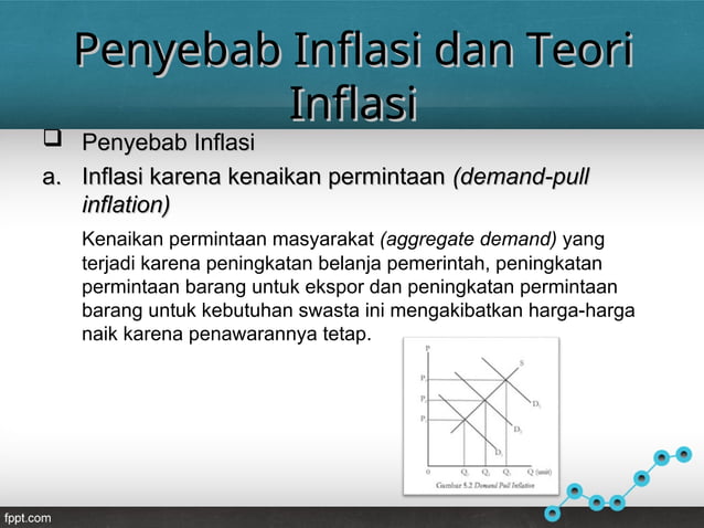 Pengantar inflasi ilmu ekonomi indonesia | PPT