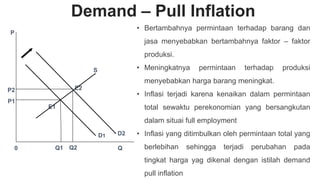 Inflasi, Jenis, Sebab dan Solusinya | PPTX