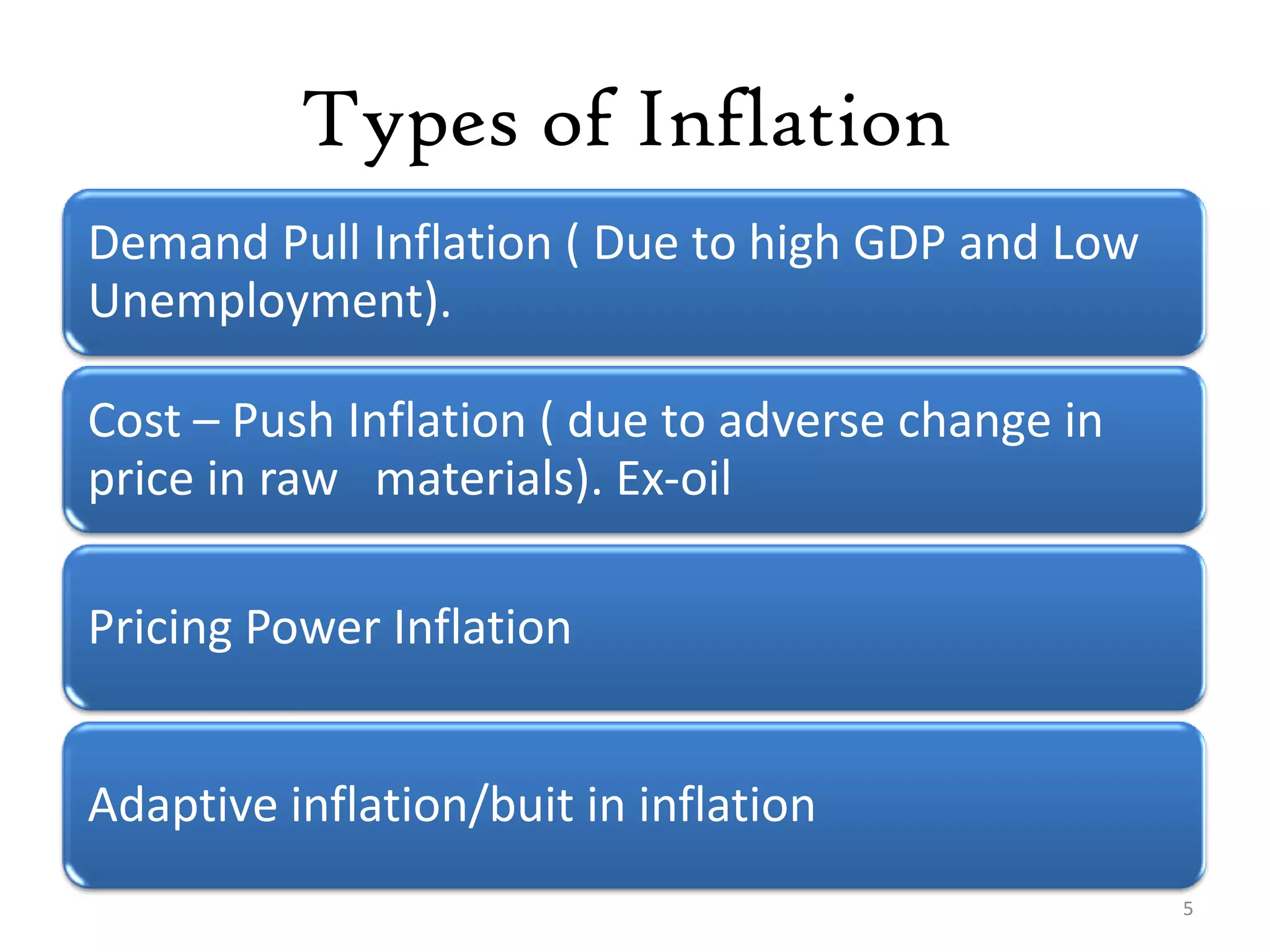 Inflation | PPTX