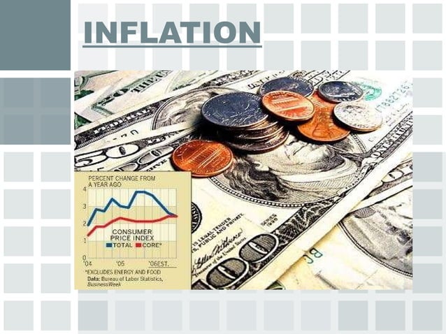 Inflation | PPT | Business | Business and Finance
