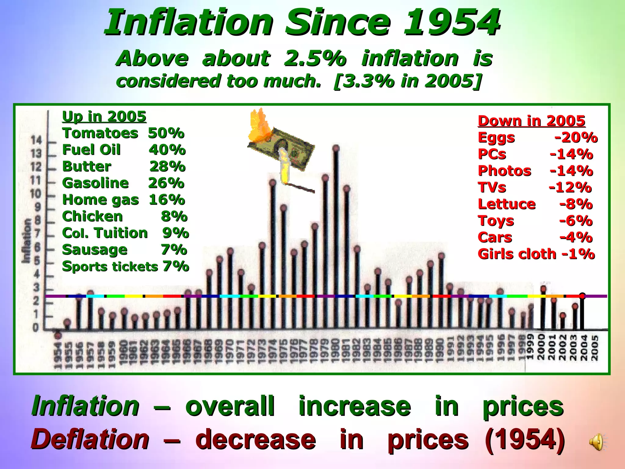 Inflation | PPT