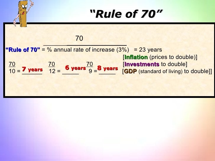 Rule Of 70