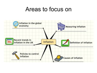 Inflation | PPTX | Economy | Business and Finance
