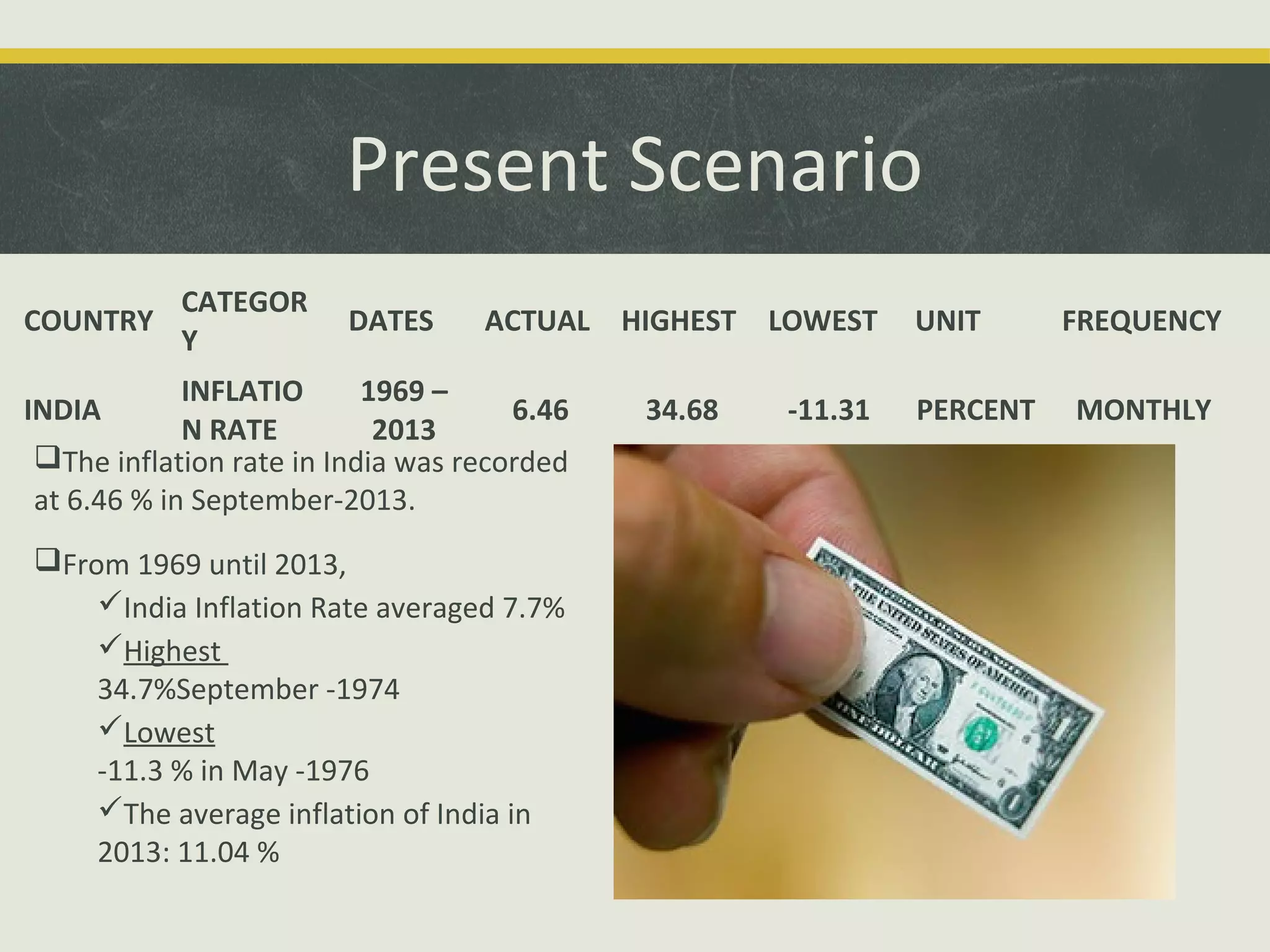 Inflation | PPT