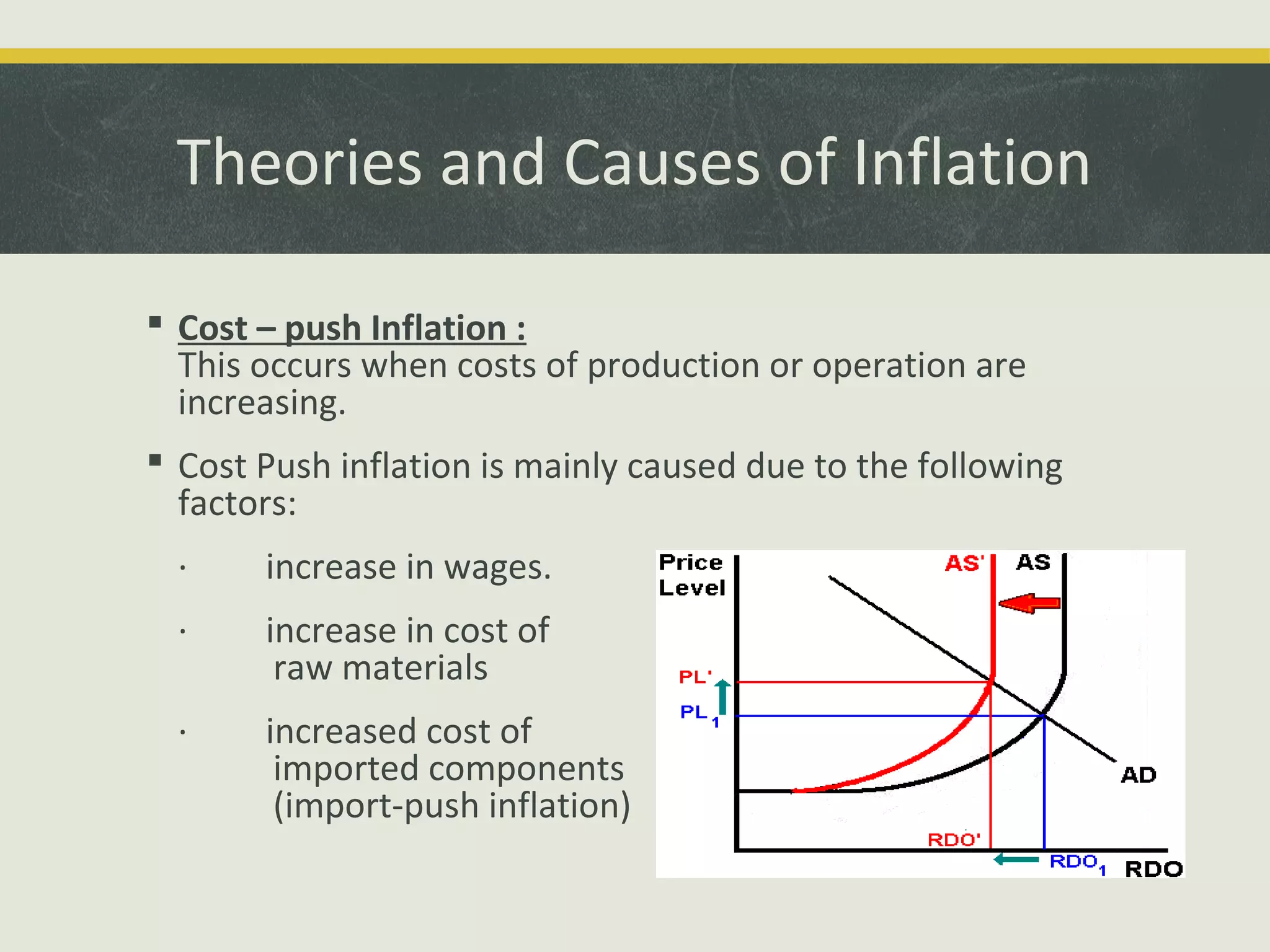 Inflation | PPT